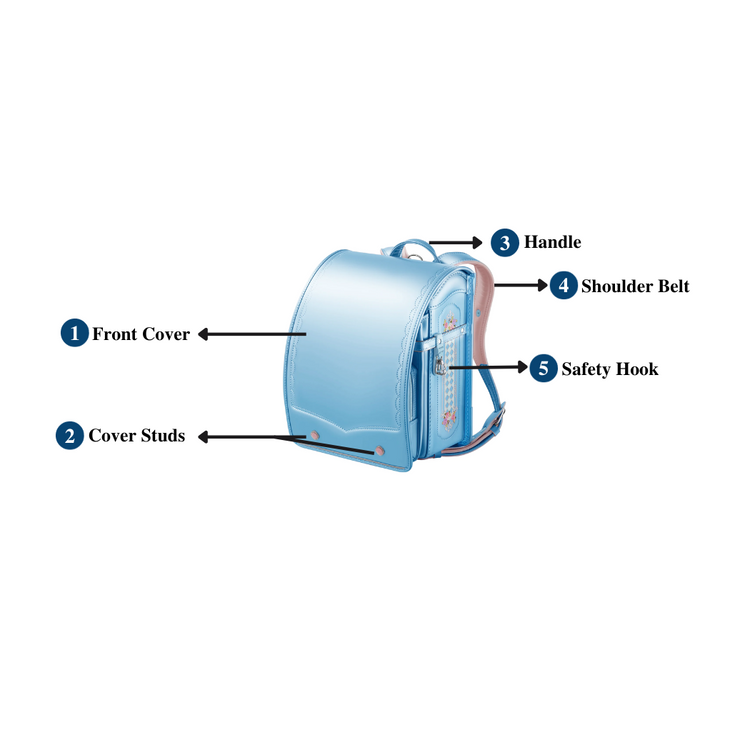 Parts of a Randoseru